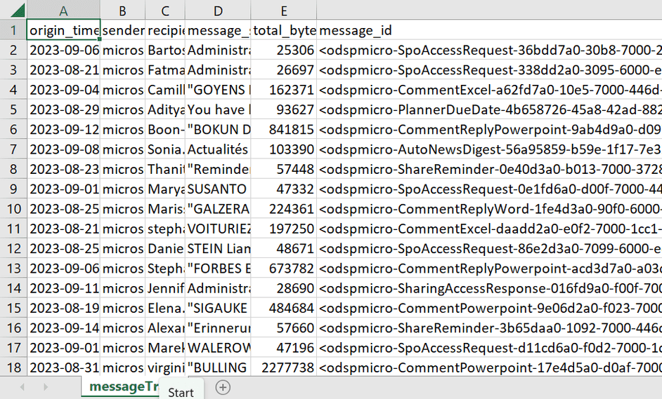 Types of SharePoint email notification | Robert Dyjas - blog