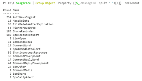 Types of SharePoint email notification | Robert Dyjas - blog