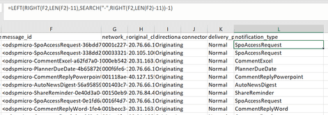 Types of SharePoint email notification | Robert Dyjas - blog